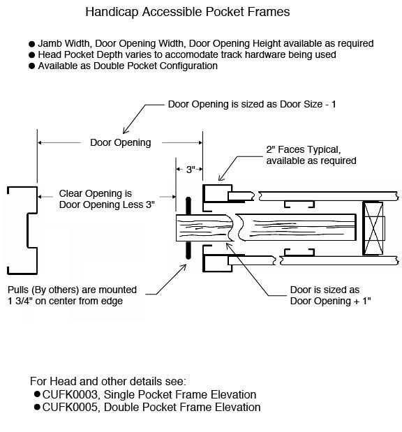 Pocket Door Frames - Karpen Steel